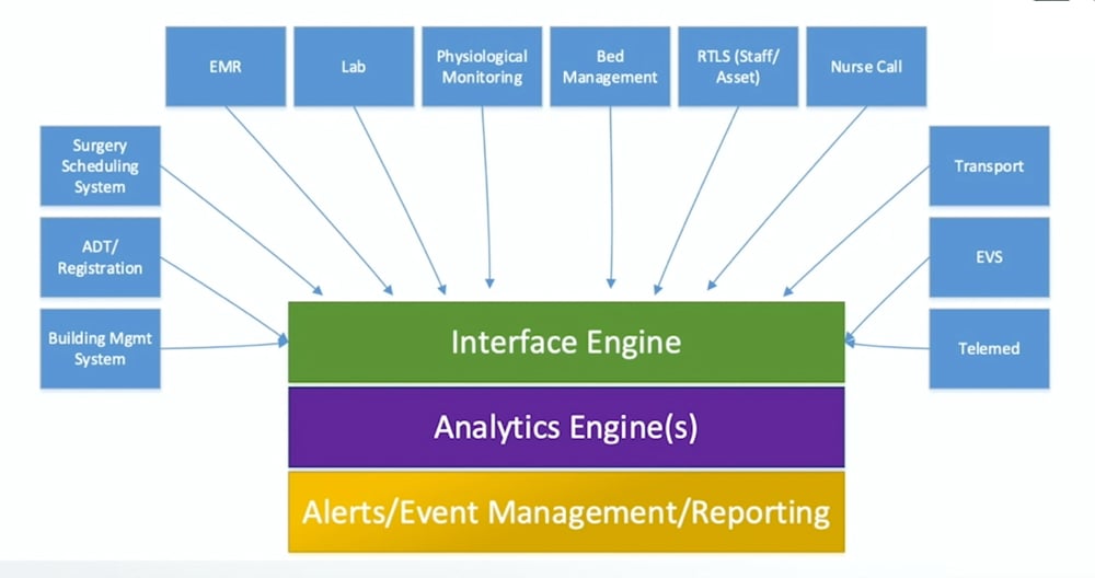 The Evolution of the Healthcare Command Center
